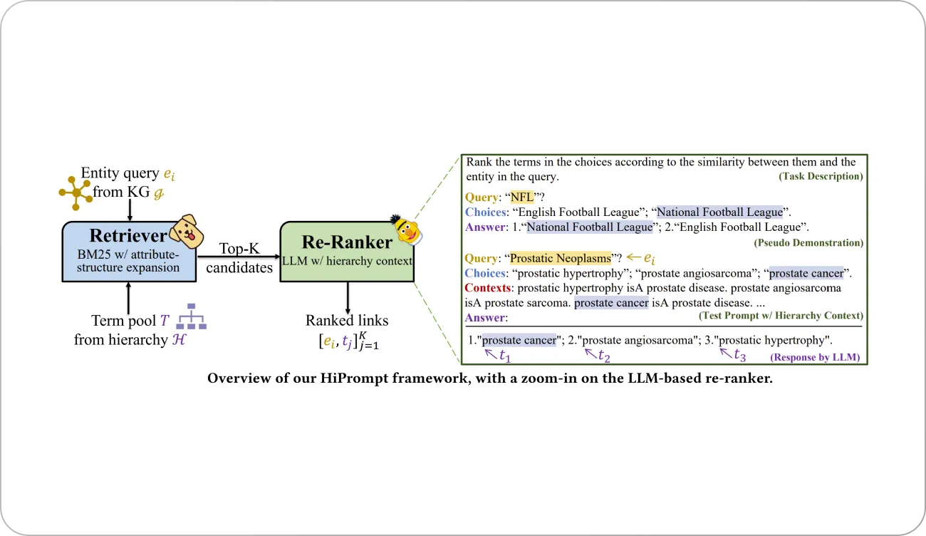 Large Language Models (LLMs): Challenges, Predictions, Tutorial